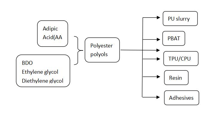 In-depth follow-up on the adipic acid market in China - Ningbo Nuobai ...